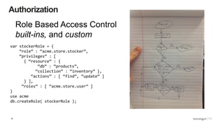 Architecting Secure and Compliant Applications with MongoDB | PPTX