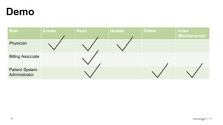 Architecting Secure and Compliant Applications with MongoDB | PPTX