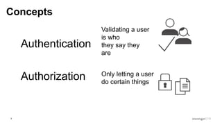 Architecting Secure and Compliant Applications with MongoDB | PPTX