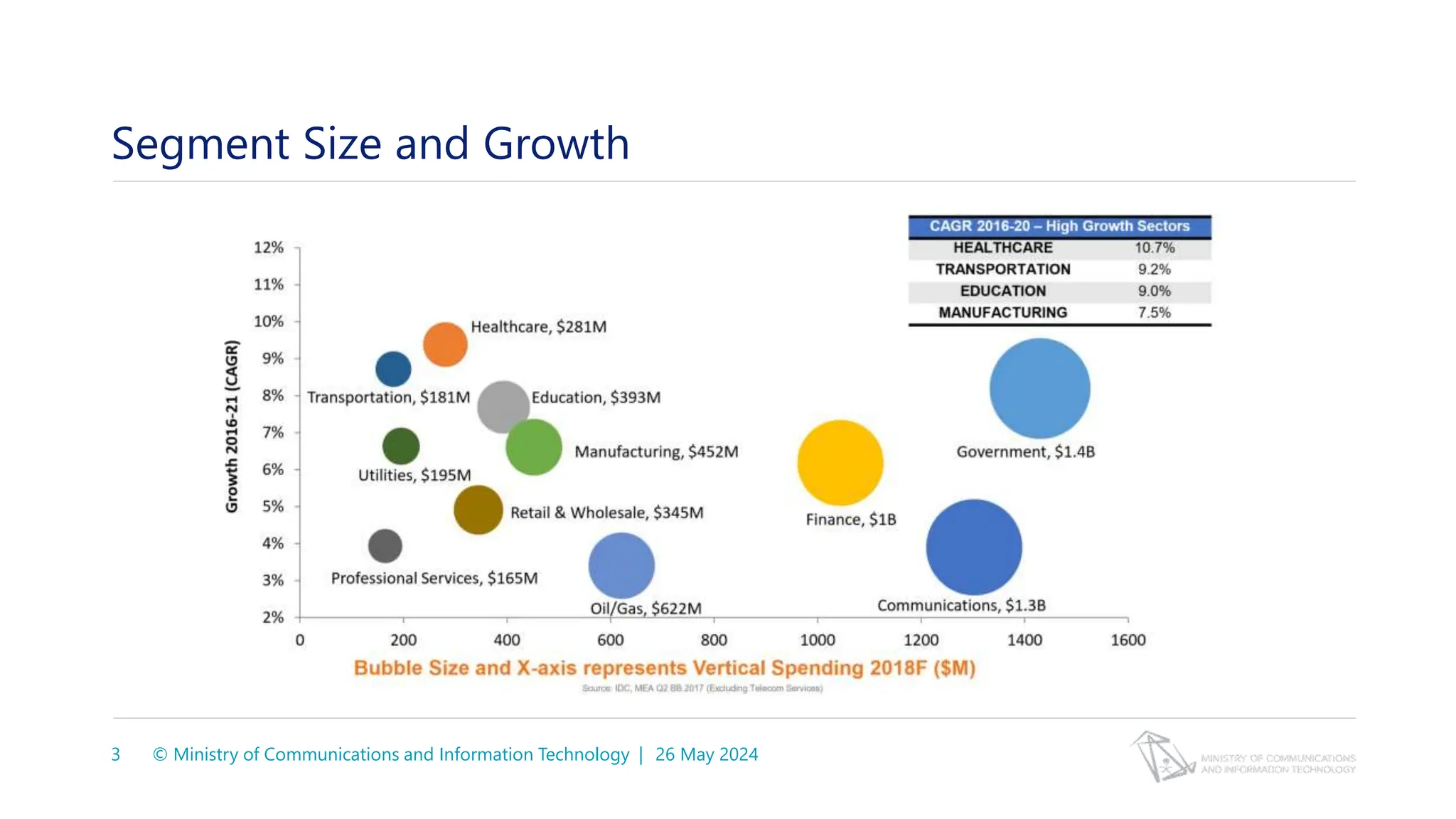 Overview of Developments in Saudi Market.ppt