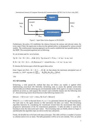 Cross Layering using Reinforcement Learning in Cognitive Radio-based Industrial Internet of Ad ...