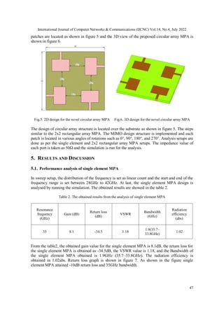 DESIGN AND ANALYSIS OF MIMO PATCH ANTENNA FOR 5G WIRELESS COMMUNICATION ...
