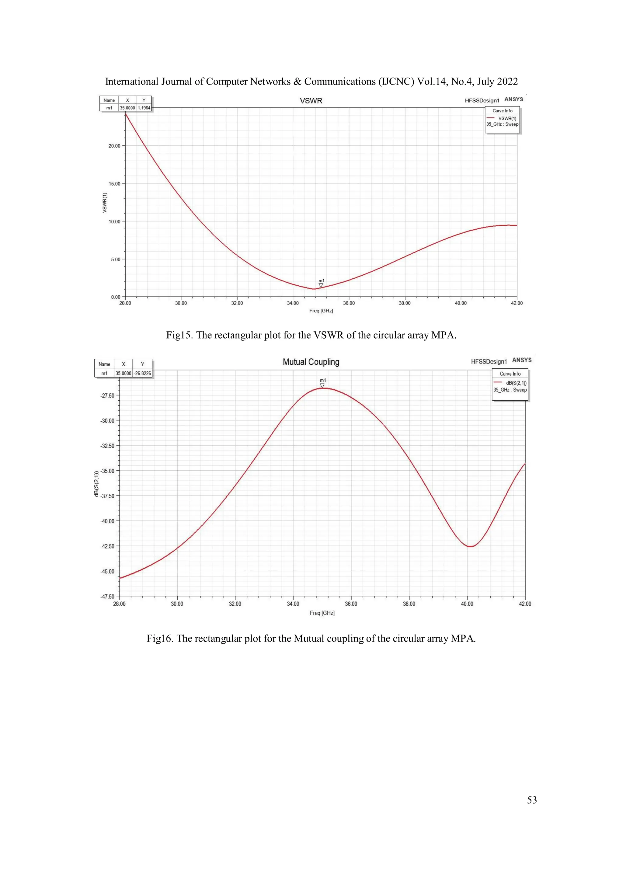 Design And Analysis Of Mimo Patch Antenna For 5g Wireless Communication Systems Pdf