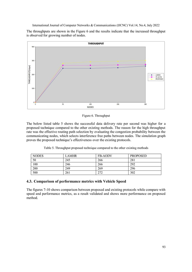 Cross Layer Based Congestion Free Route Selection In Vehicular Ad Hoc