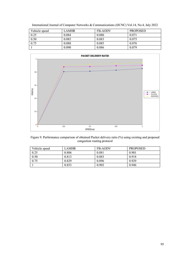 Cross Layer Based Congestion Free Route Selection In Vehicular Ad Hoc Networks Pdf