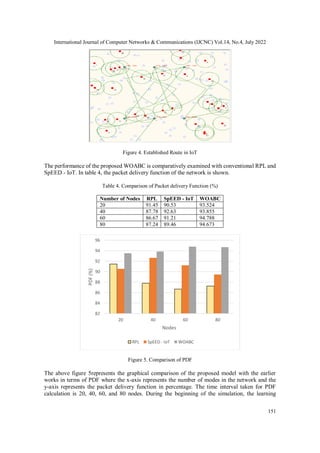 AN EFFICIENT MACHINE LEARNING OPTIMIZATION MODEL FOR ROUTE ...