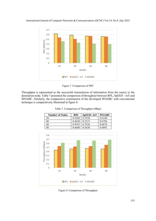 AN EFFICIENT MACHINE LEARNING OPTIMIZATION MODEL FOR ROUTE ESTABLISHMENT MECHANISM IN IOT ...