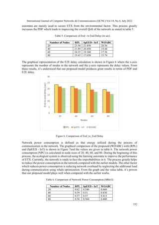 An Efficient Machine Learning Optimization Model for Route Establishment Mechanism in IoT ...
