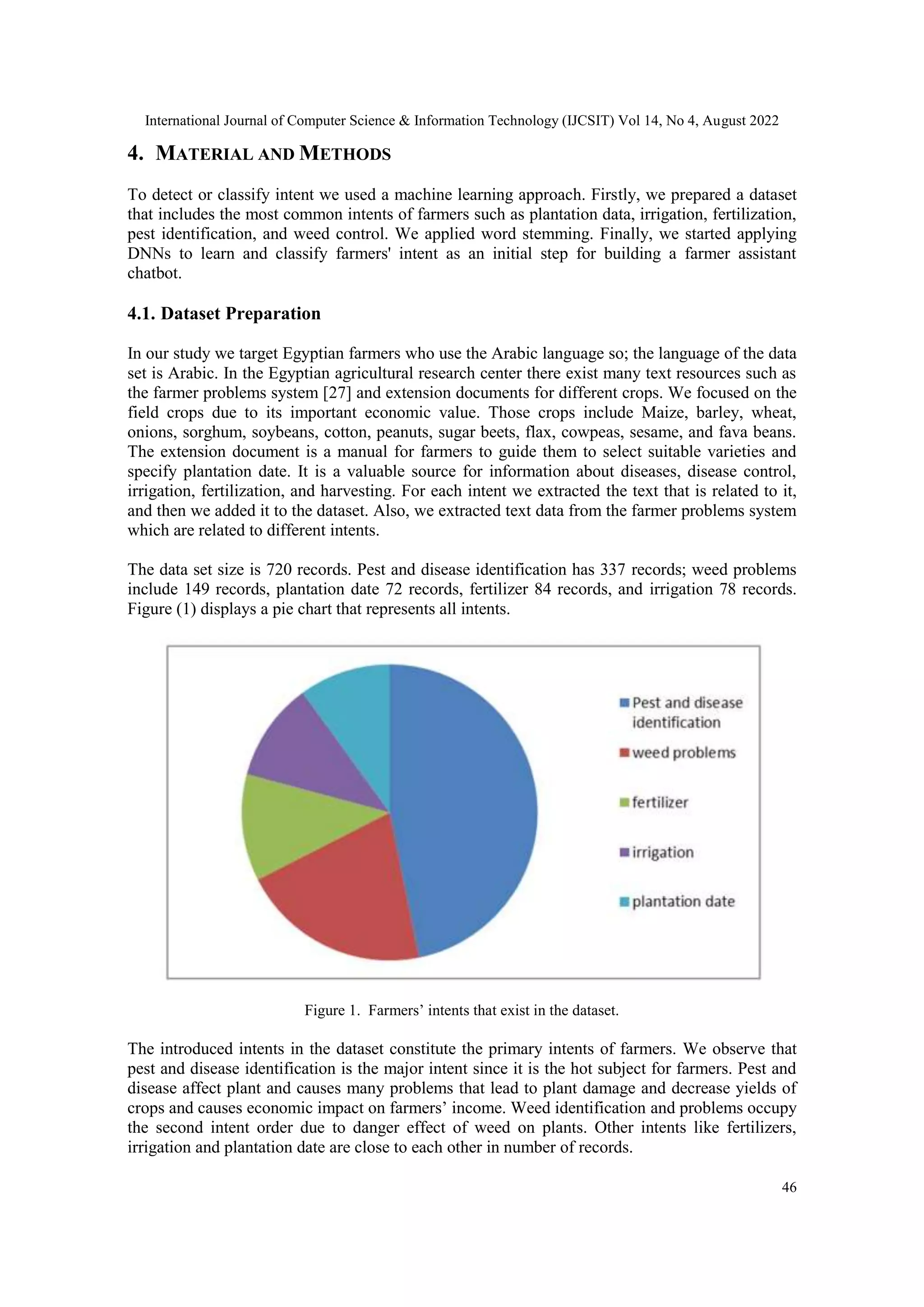 ARABIC DATASET FOR FARMERS' INTENT IDENTIFICATION TOWARD DEVELOPING A CHATBOT | PDF