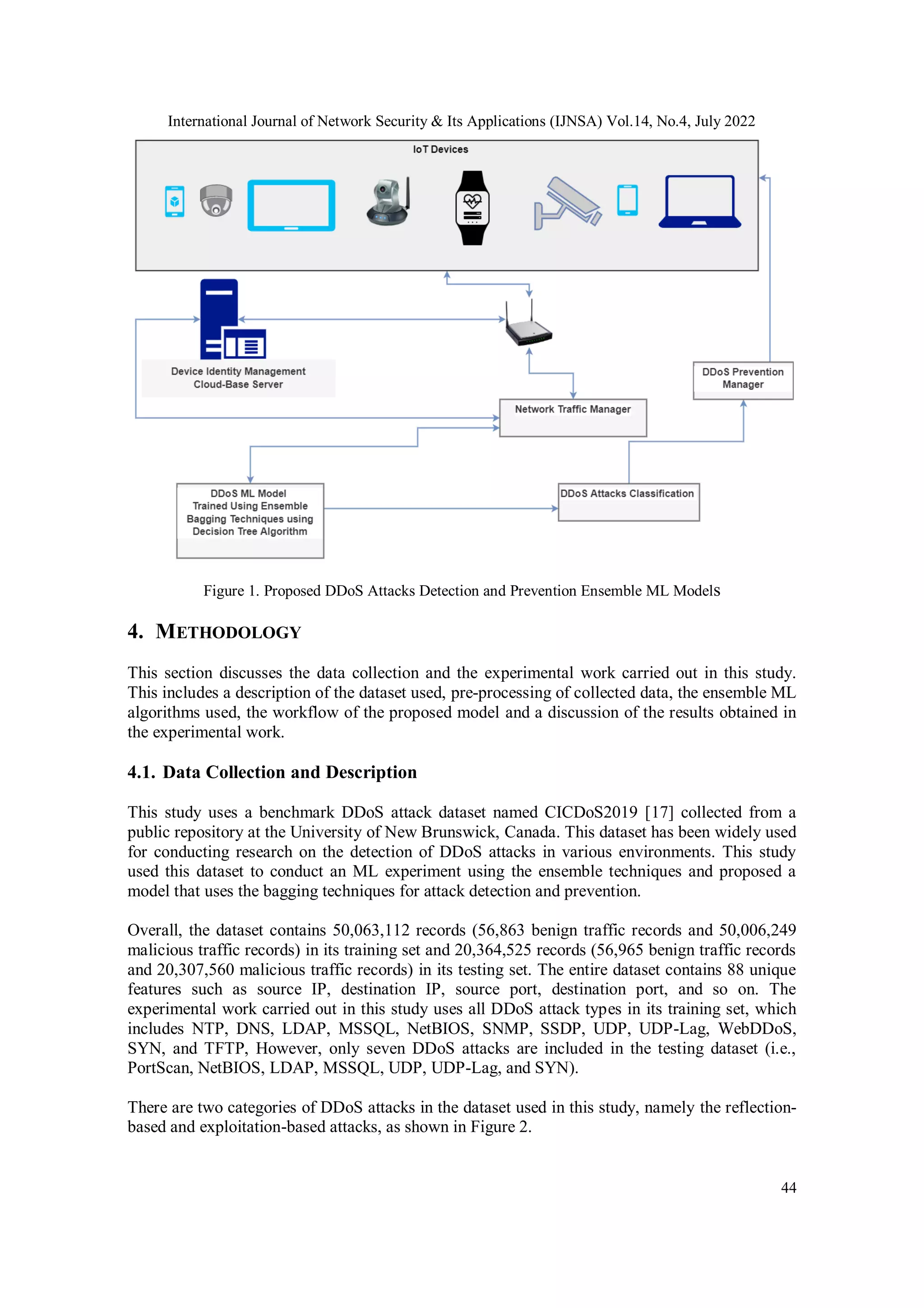 Distributed Denial Of Service Attack Detection And Prevention Model For
