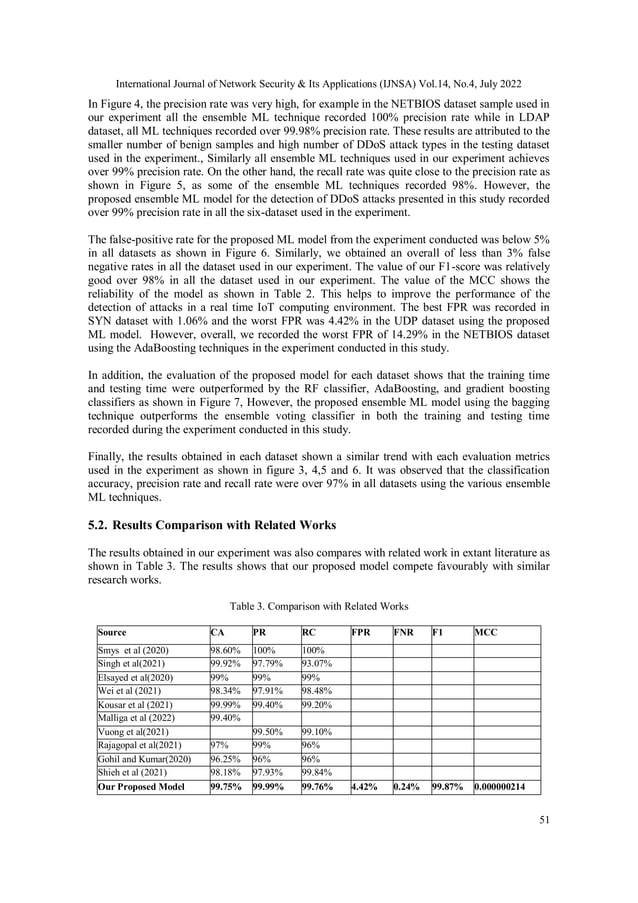 Distributed Denial Of Service Attack Detection And Prevention Model For