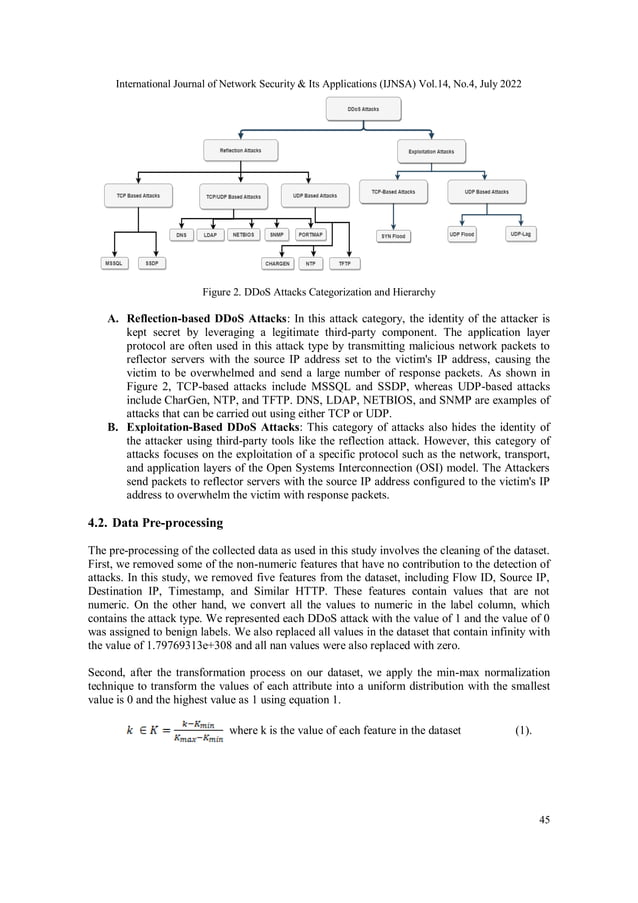 Distributed Denial Of Service Attack Detection And Prevention Model For Iotbased Computing
