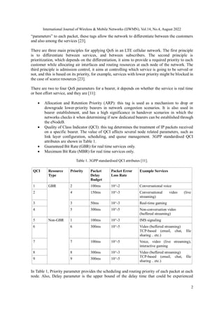 QoS-based Packet Scheduling Algorithms for Heterogeneous LTE-Advanced Networks: Concepts and a ...