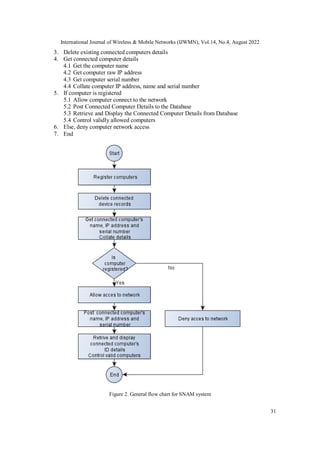 Prototyping a Serial Number based Authentication Model for a Computer in a Wireless Local Area ...