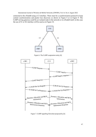 RADIO RESOURCE MANAGEMENT FOR EICIC, COMP, RELAYING AND BACK-HAULS TECHNIQUES IN LTE-ADVANCED ...