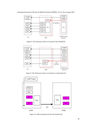 RADIO RESOURCE MANAGEMENT FOR EICIC, COMP, RELAYING AND BACK-HAULS TECHNIQUES IN LTE-ADVANCED ...