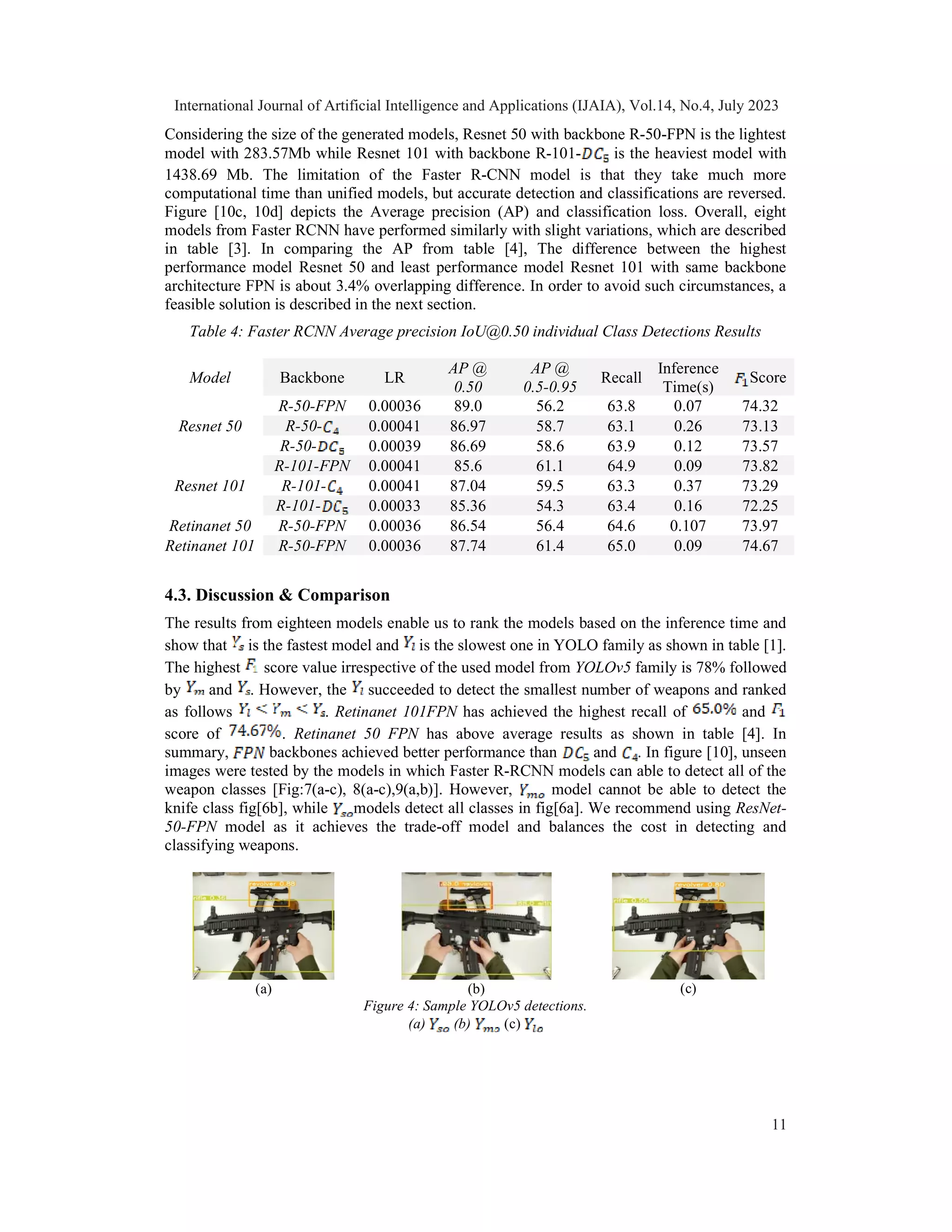 REAL TIME DEEP LEARNING WEAPON DETECTION TECHNIQUES FOR MITIGATING LONE WOLF ATTACKS | PDF
