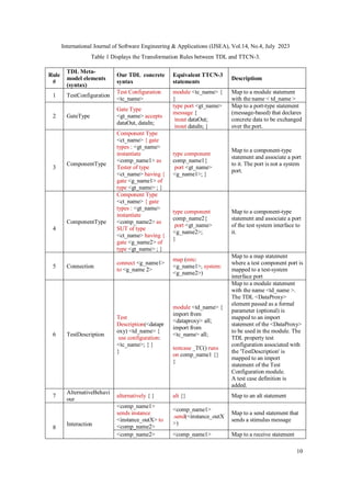 TRANSFORMING SOFTWARE REQUIREMENTS INTO TEST CASES VIA MODEL ...