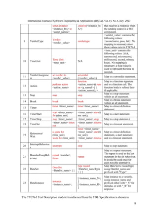 TRANSFORMING SOFTWARE REQUIREMENTS INTO TEST CASES VIA MODEL ...