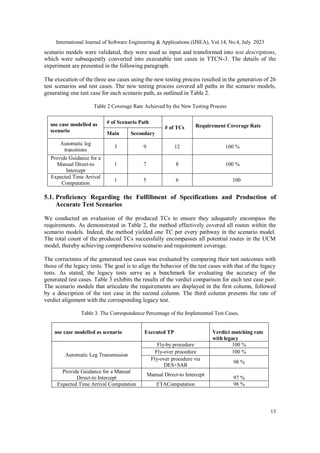 TRANSFORMING SOFTWARE REQUIREMENTS INTO TEST CASES VIA MODEL ...