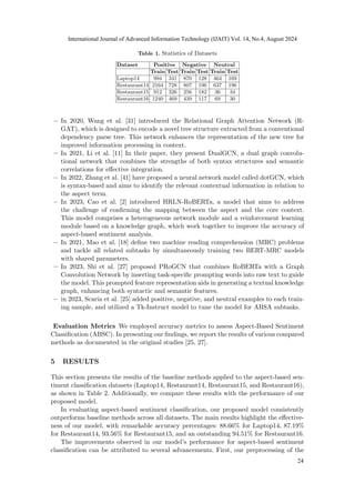Leveraging Large Language Models for Aspect-Based Sentiment Classification Using GPT-4 | PDF