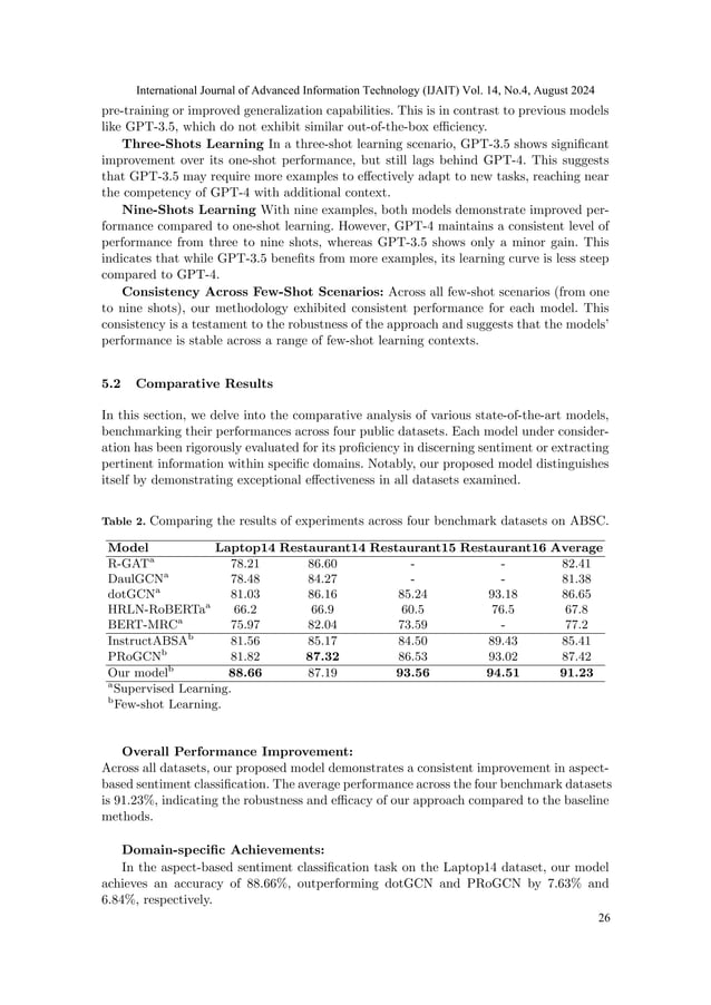 Leveraging Large Language Models for Aspect-Based Sentiment Classification Using GPT-4 | PDF