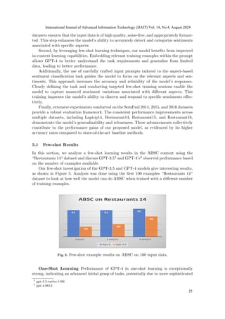 Leveraging Large Language Models for Aspect-Based Sentiment Classification Using GPT-4 | PDF