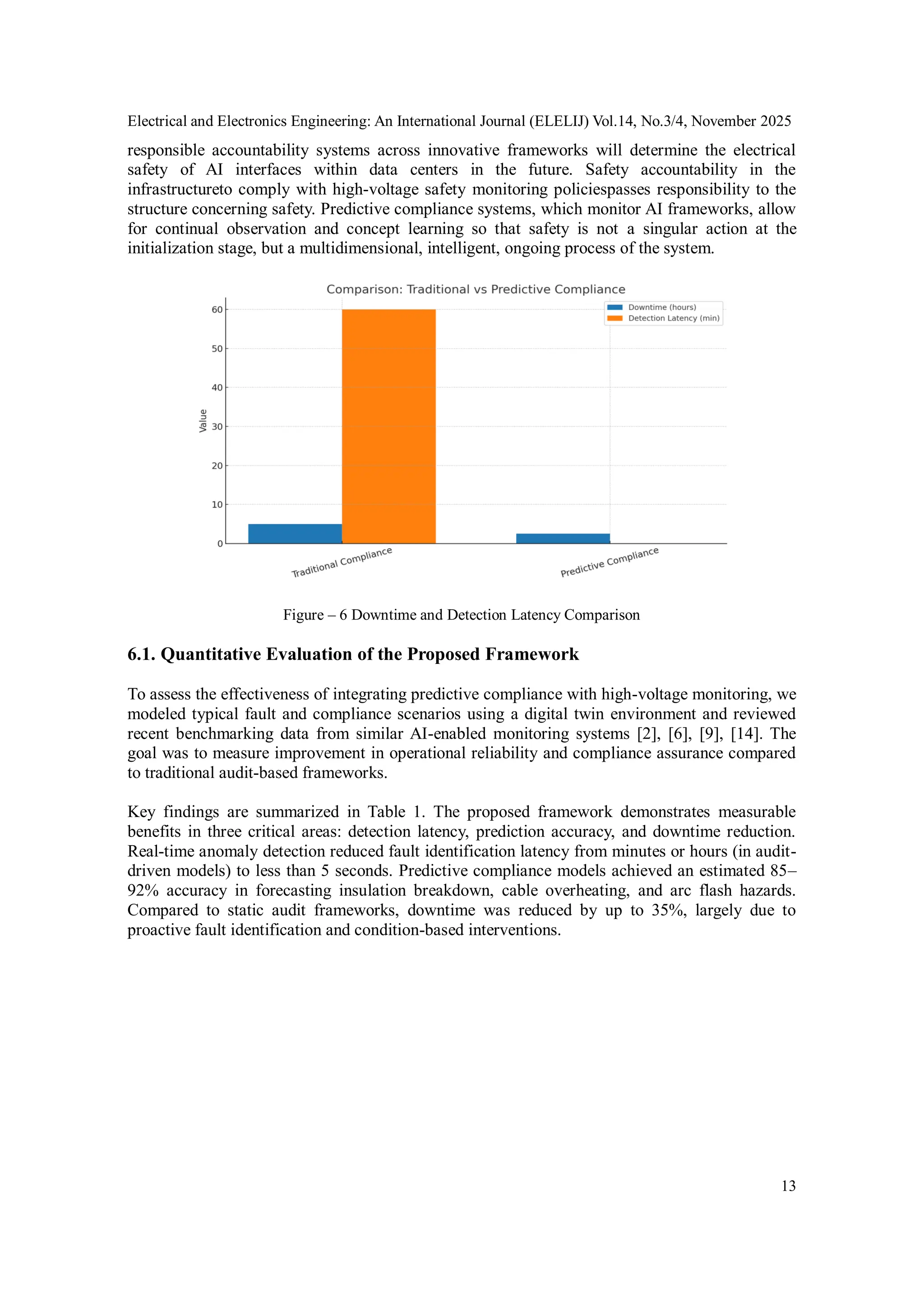 Integrating Predictive Compliance and High-Voltage Safety Monitoring in AI-Based Power Systems ...
