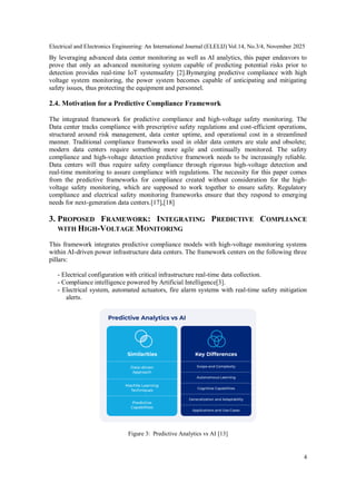 Integrating Predictive Compliance and High-Voltage Safety Monitoring in ...