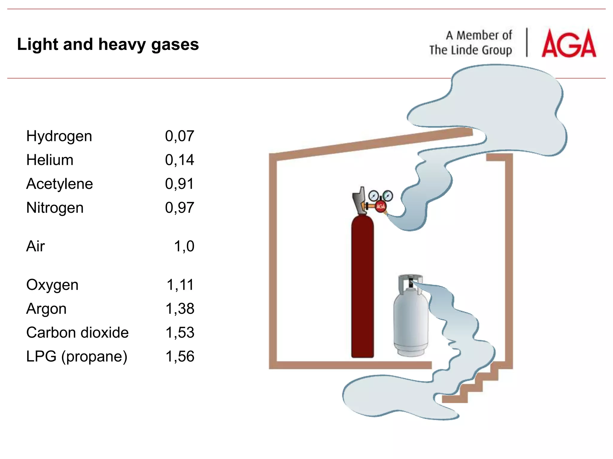 1443155_gases--handling-and-pressurized-devices.ppt