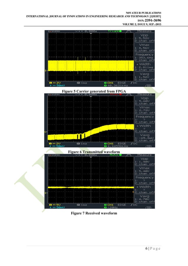 UNDERWATER ACOUSTIC MODEM FOR SHORT –RANGE SENSOR NETWORKS | PDF
