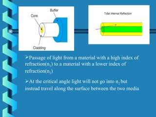 optical-fiber-presentation | PPT
