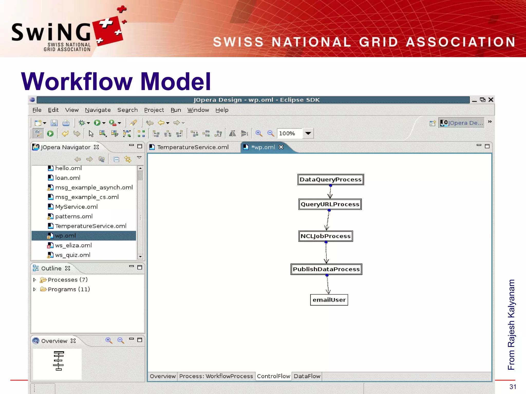 Scientific and Grid Workflow Management (SGS09) | PPT