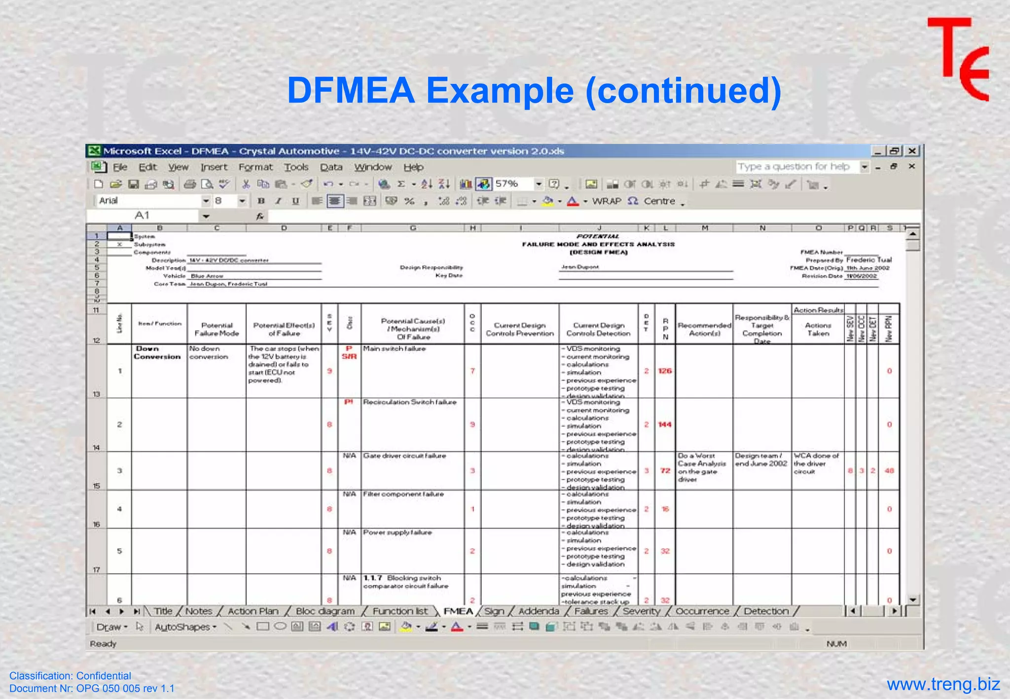 DFMEA | PDF