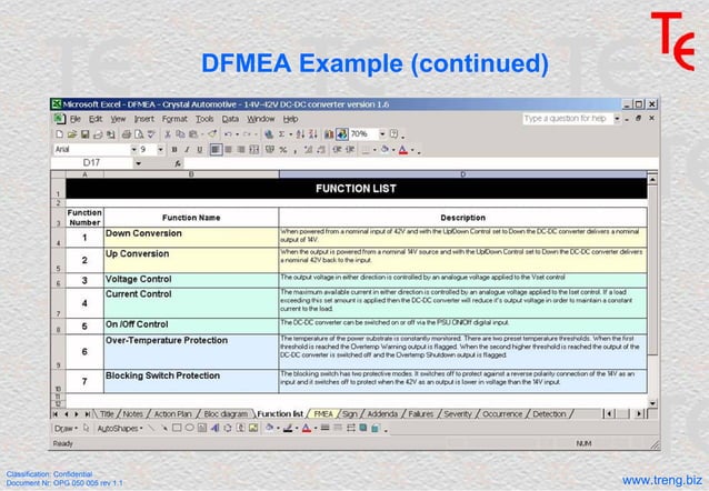 DFMEA | PDF