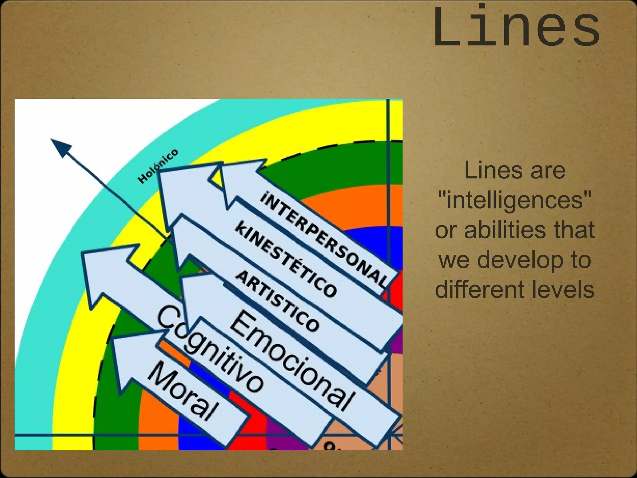 PDC+++ Module 1 Class 8 | PPT