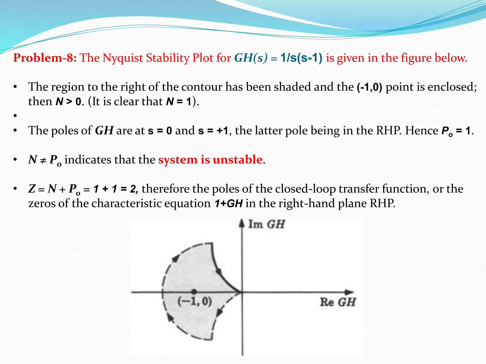 Nyquist Stability Criterion method of Control Systems | PPT