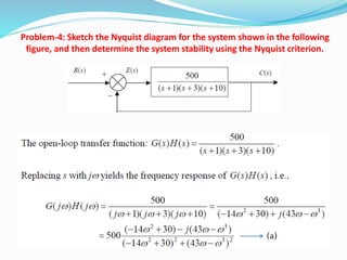 Nyquist Stability Criterion method of Control Systems | PPT