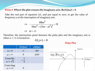 Nyquist Stability Criterion method of Control Systems | PPT