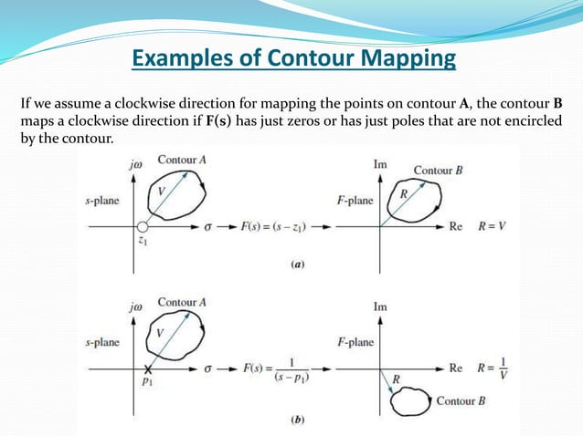 Nyquist Stability Criterion method of Control Systems | PPT