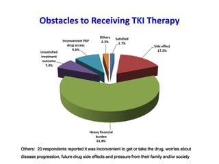 Patient perspective on TKI treatment and monitoring in CML | PPTX