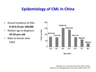 Patient perspective on TKI treatment and monitoring in CML | PPTX