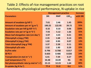 1445 - Improving the Phenotypic Expression of Rice Genotypes: Reasons ...