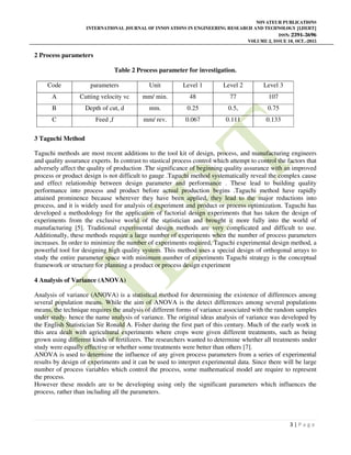 OPTIMIZATION OF METAL REMOVAL RATE FOR SS316L IN DRY TURNING OPERATION USING TAGUCHI METHOD | PDF