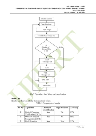 BLOB DETECTION TECHNIQUE USING IMAGE PROCESSING FOR IDENTIFICATION OF MACHINE PRINTED CHARACTERS ...