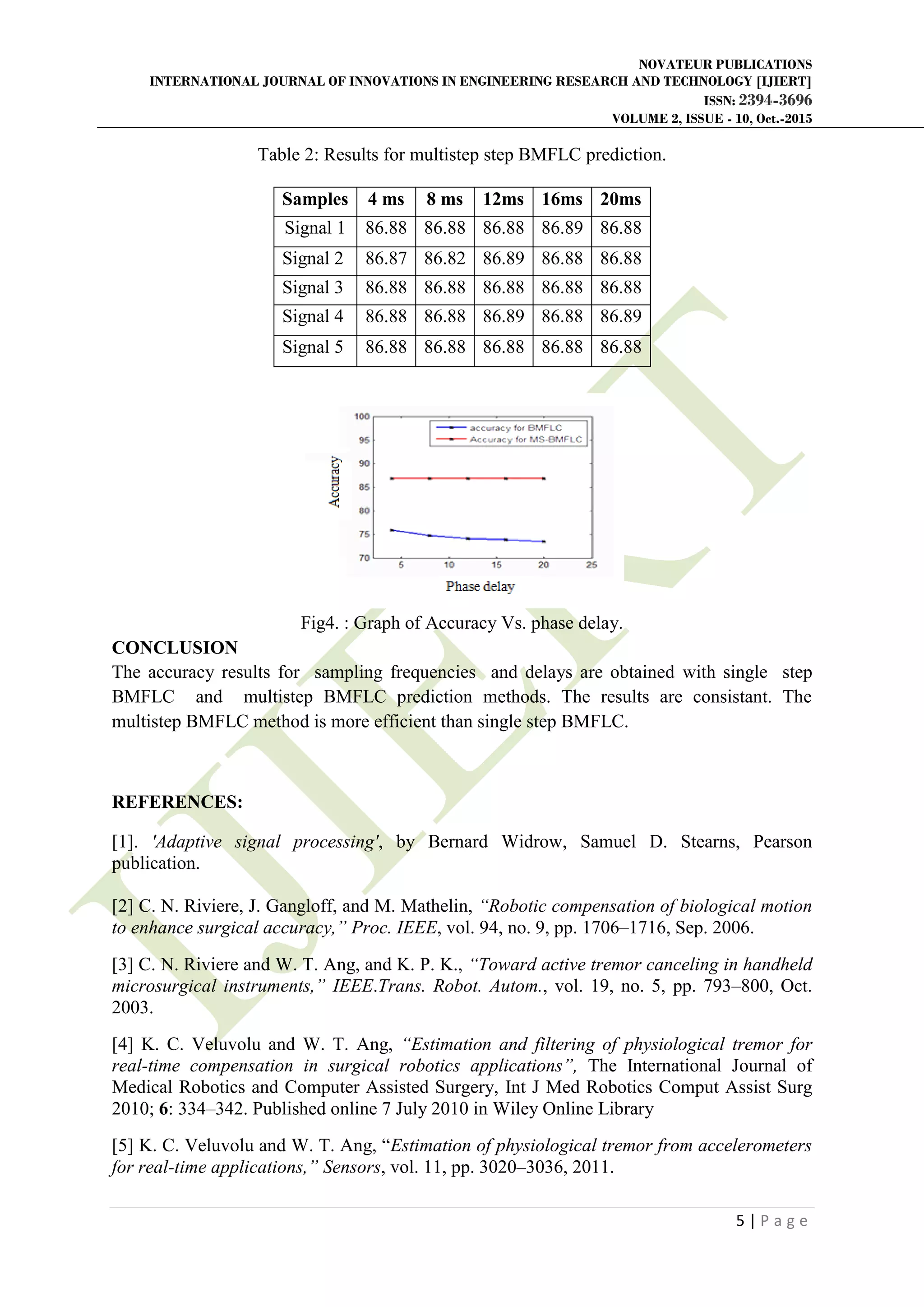 PHYSIOLOGICAL TREMOR ESTIMATION USING BANDLIMITED FOURIER LINEAR COMBINER | PDF