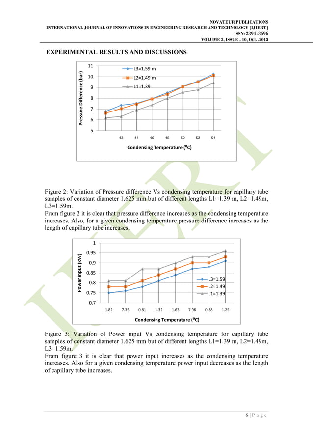 ANALYSIS OF VAPOR COMPRESSION REFRIGERATION SYSTEM WITH DIFFERENT CONFIGURATIONS OF CAPILLARY ...