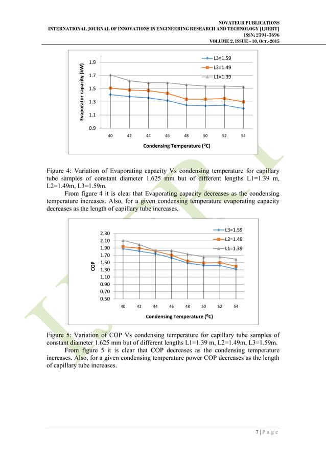 ANALYSIS OF VAPOR COMPRESSION REFRIGERATION SYSTEM WITH DIFFERENT CONFIGURATIONS OF CAPILLARY ...