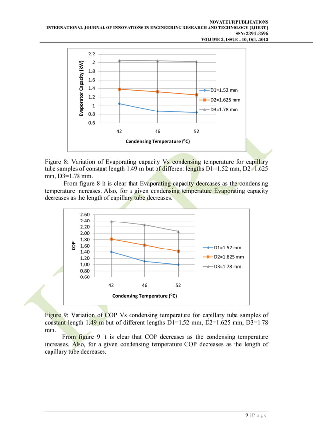 ANALYSIS OF VAPOR COMPRESSION REFRIGERATION SYSTEM WITH DIFFERENT CONFIGURATIONS OF CAPILLARY ...