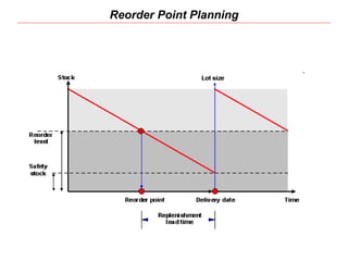 14457092-Oracle-Planning.pptx